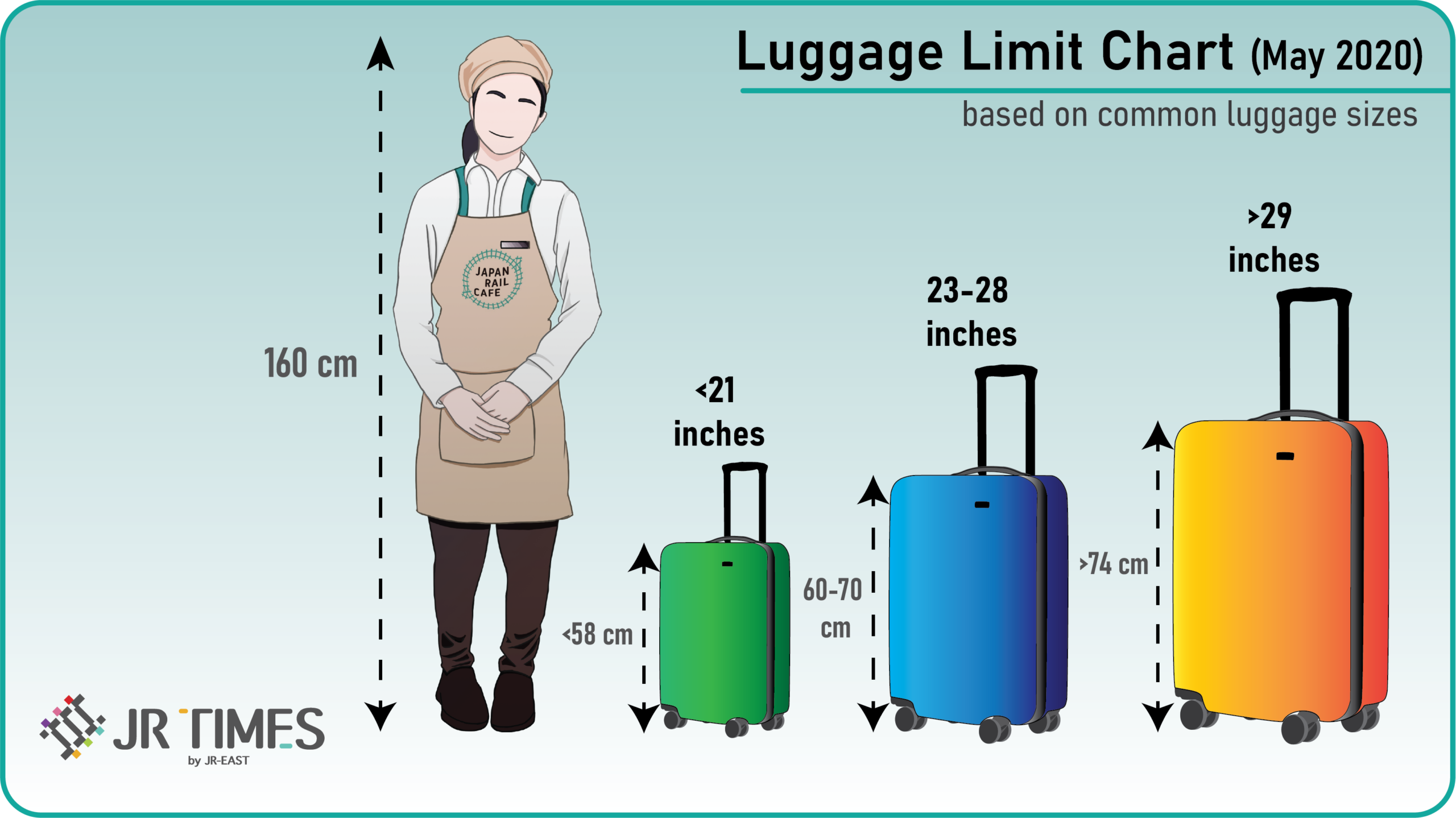 Shinkansense 101: New Luggage Rules from May 2020 | JAPAN RAIL CLUB